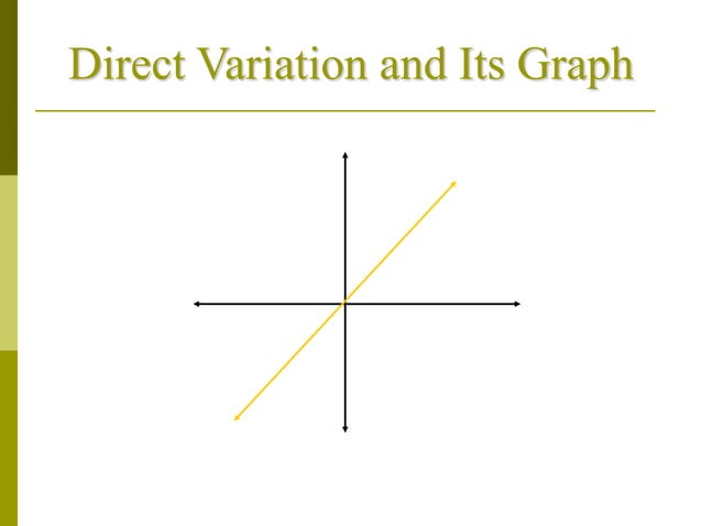 Direct variation-ppt | PPT