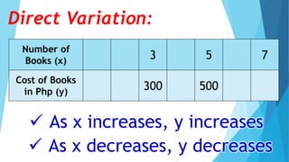 Direct variations and Indirect variations | PPT