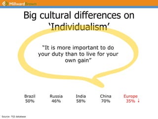 Direct versus Indirect Advertising | PPT