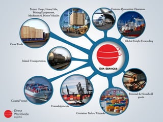Direct Worldwide Logistics | PPT