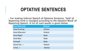 Direct and indirect Narration | PPTX