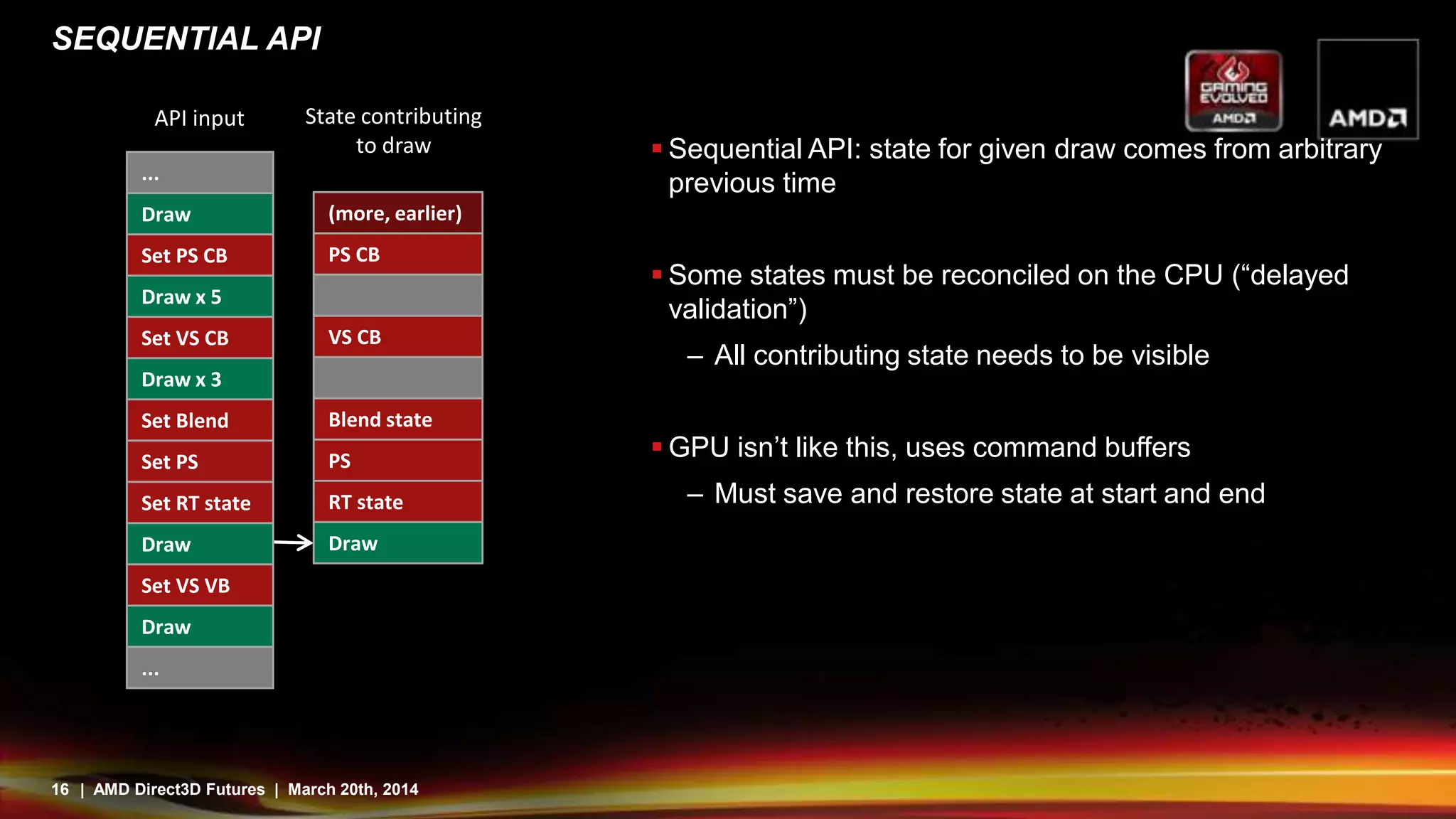 Direct3D and the Future of Graphics APIs - AMD at GDC14 | PPSX