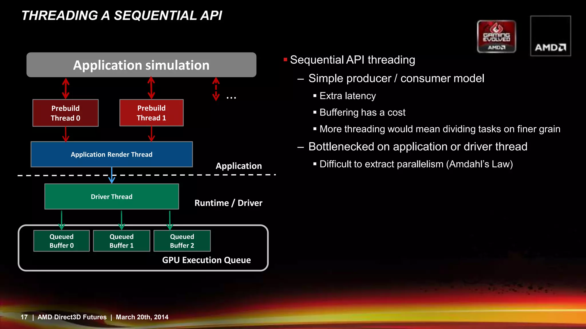 Direct3D and the Future of Graphics APIs - AMD at GDC14 | PPSX