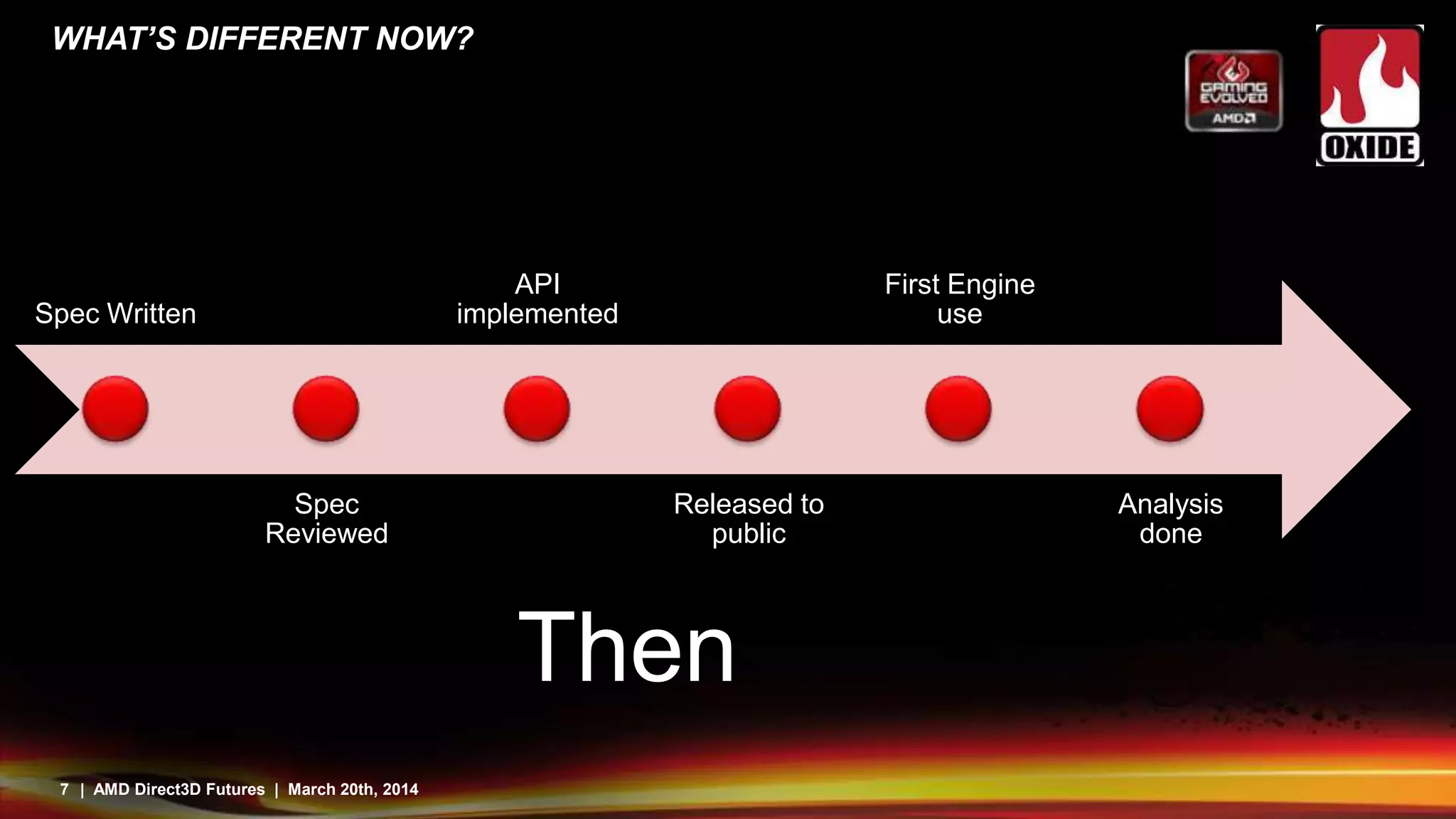 Direct3D and the Future of Graphics APIs - AMD at GDC14 | PPSX