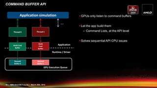 Direct3D and the Future of Graphics APIs - AMD at GDC14 | PPT
