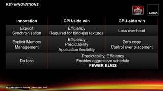 Direct3D and the Future of Graphics APIs - AMD at GDC14 | PPT