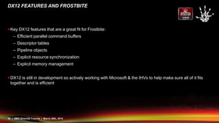 Direct3D and the Future of Graphics APIs - AMD at GDC14 | PPT