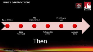 Direct3D and the Future of Graphics APIs - AMD at GDC14 | PPT