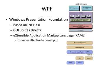 Direct3D to WPF | PPTX | Programming Languages | Computing