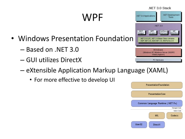 Direct3D to WPF | PPTX | Programming Languages | Computing