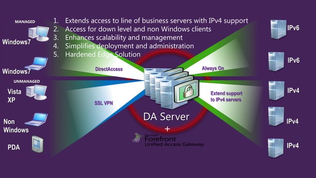 Direct access for dummies | PPT