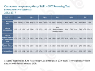 Direct admissions 2017 rus | PPTX | Standardized Testing | Educational ...