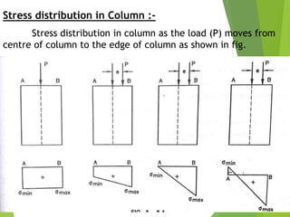 Direct and bending stress | PPTX