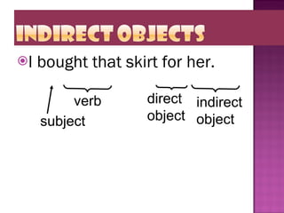 Direct and indirac ibjects 3rd p | PPT