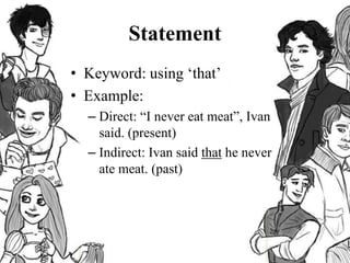 Direct and indirect speech | PPTX