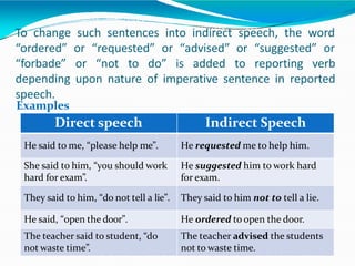 direct and indirect.pptx