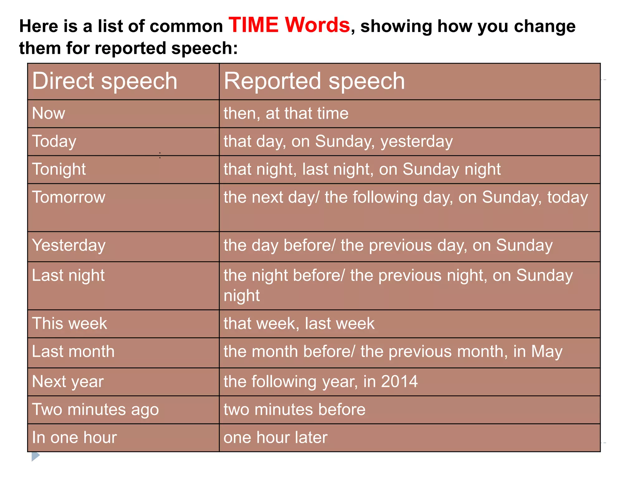 Direct and indirect-speech -1 statements. | PPT | Food & Drink