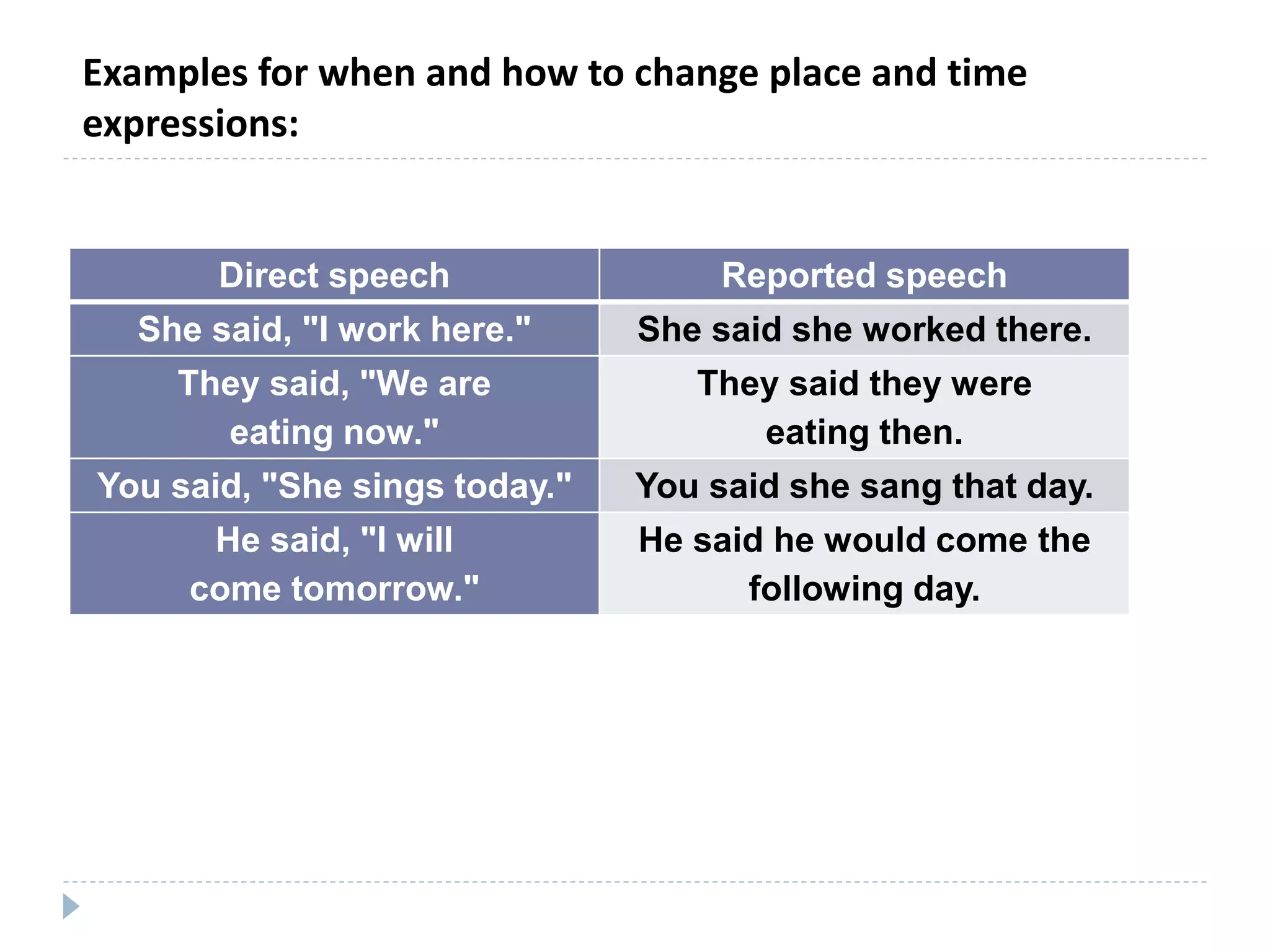 Direct and indirect-speech -1 statements. | PPT | Food & Drink