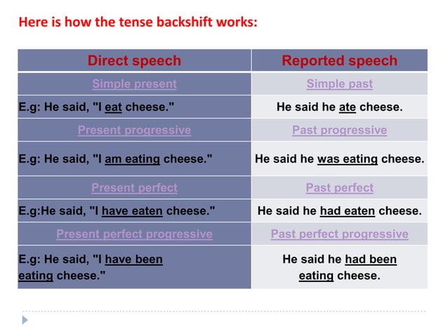 Direct and indirect-speech -1 statements. | PPT