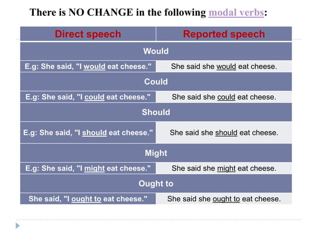 Direct and indirect-speech -1 statements. | PPT