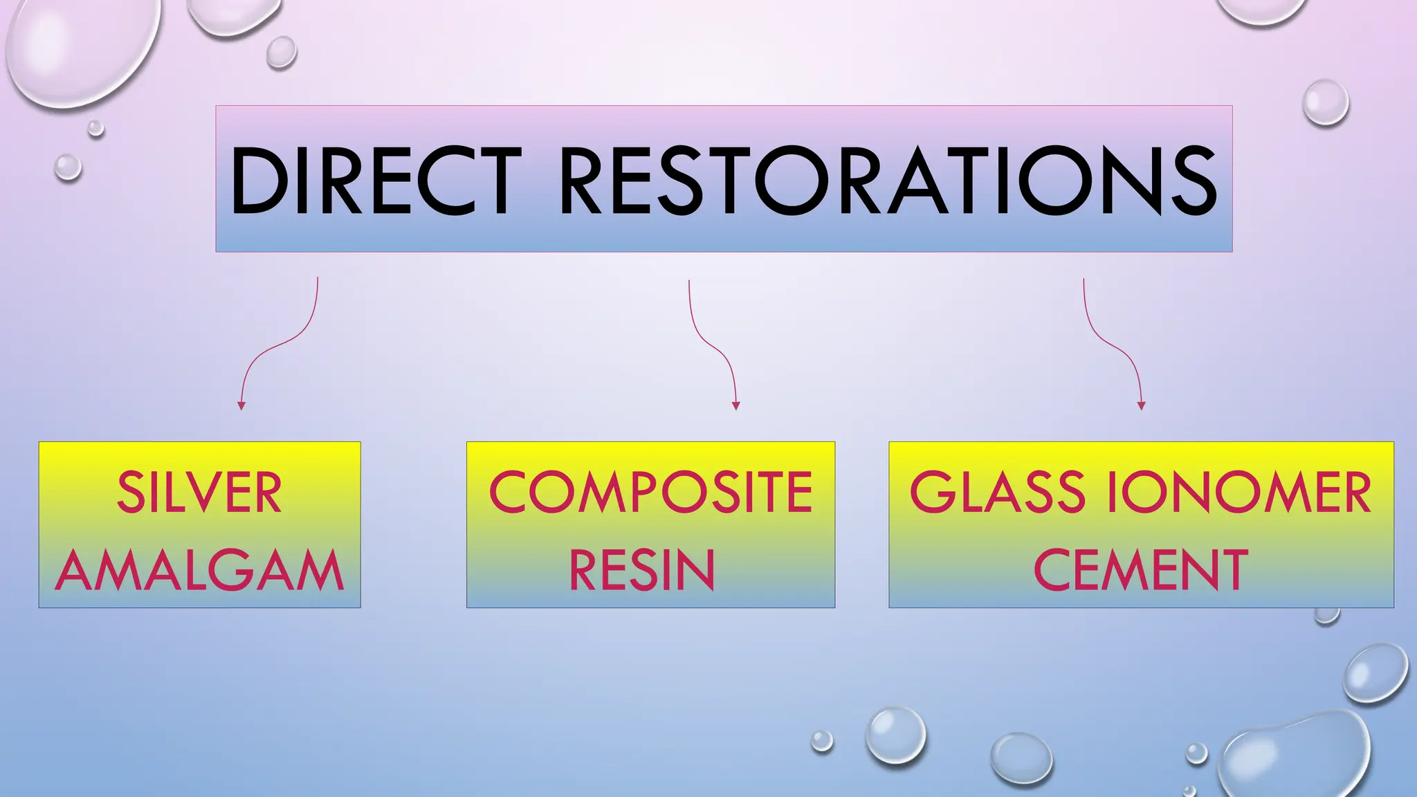 direct and indirect dental restorations powerpoint | PPTX