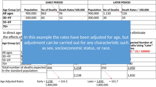 Direct and Indirect Age Adjustment 2019 Final.pptx