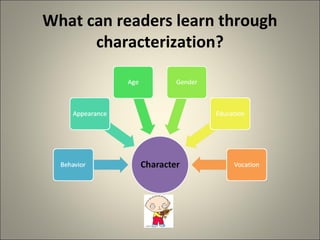Direct and Indirect Characterization | PPT