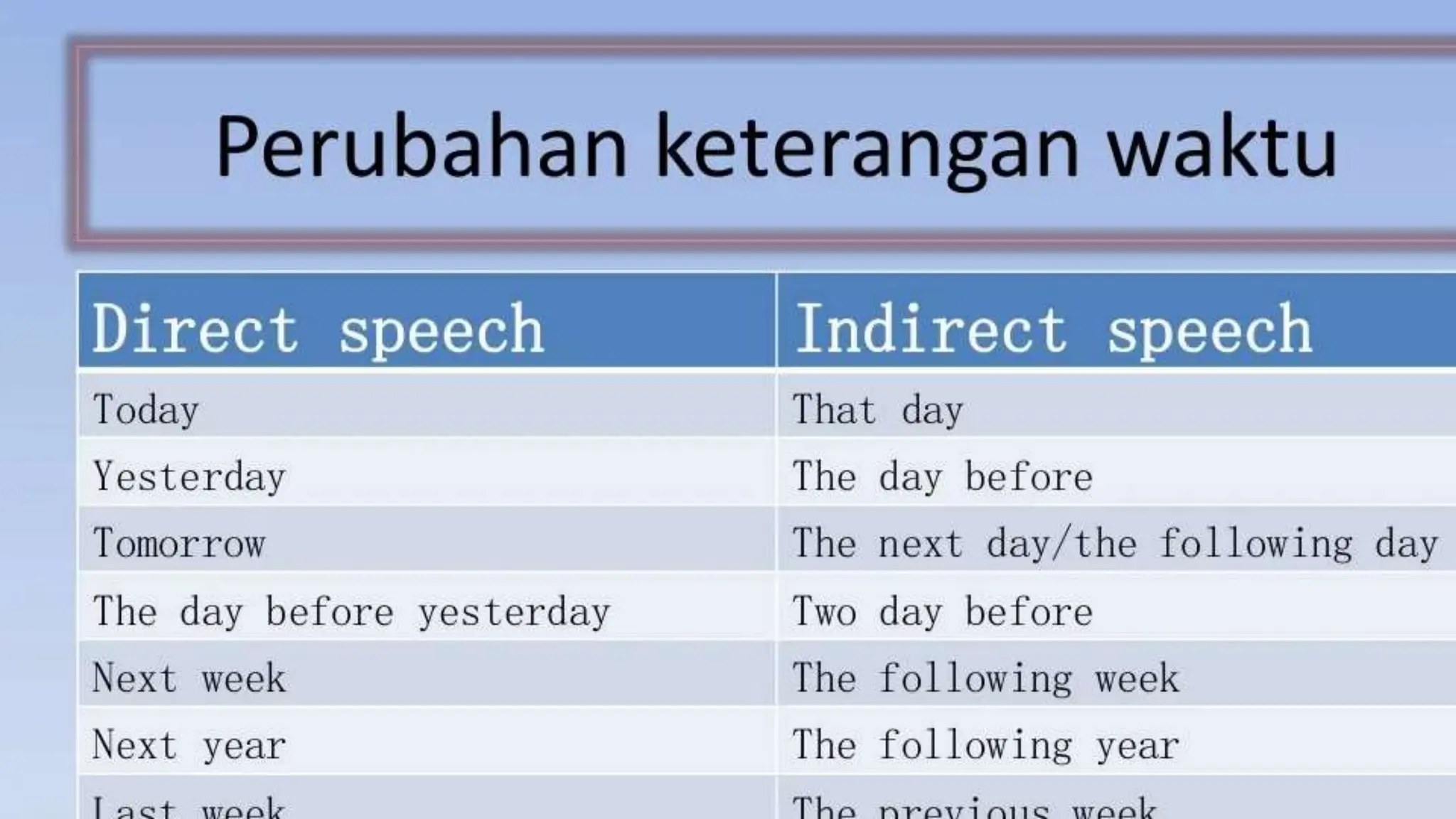 direct and indirect material.pptx