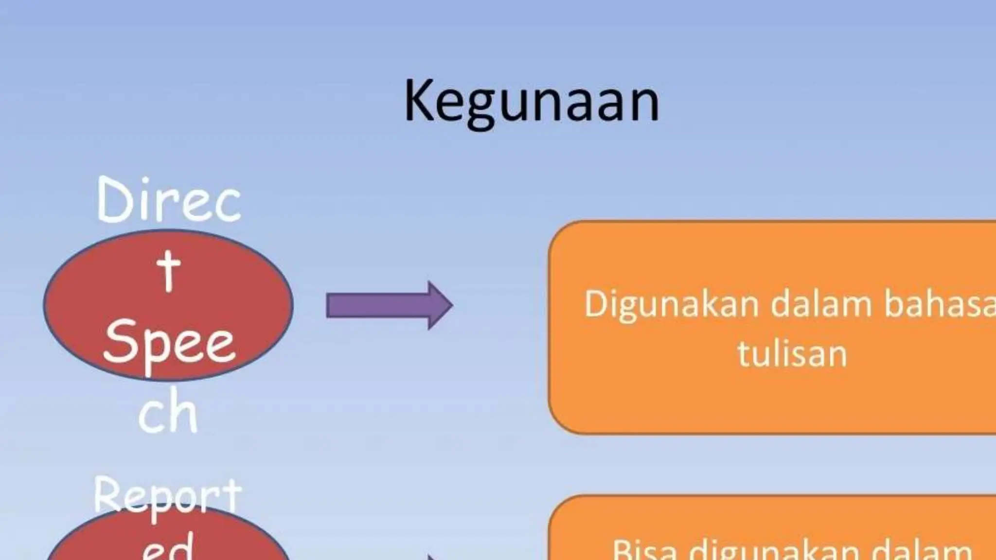 direct and indirect material.pptx