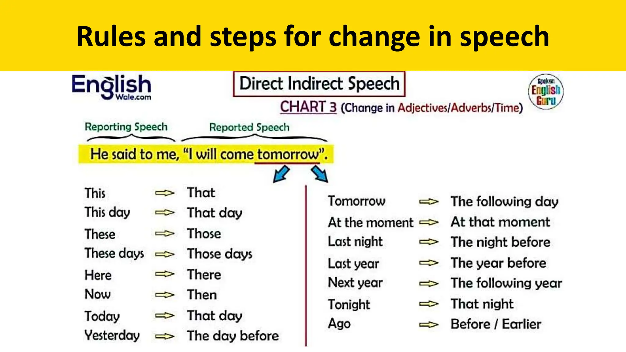 DIRECT AND INDIRECT NARRATION .pptx