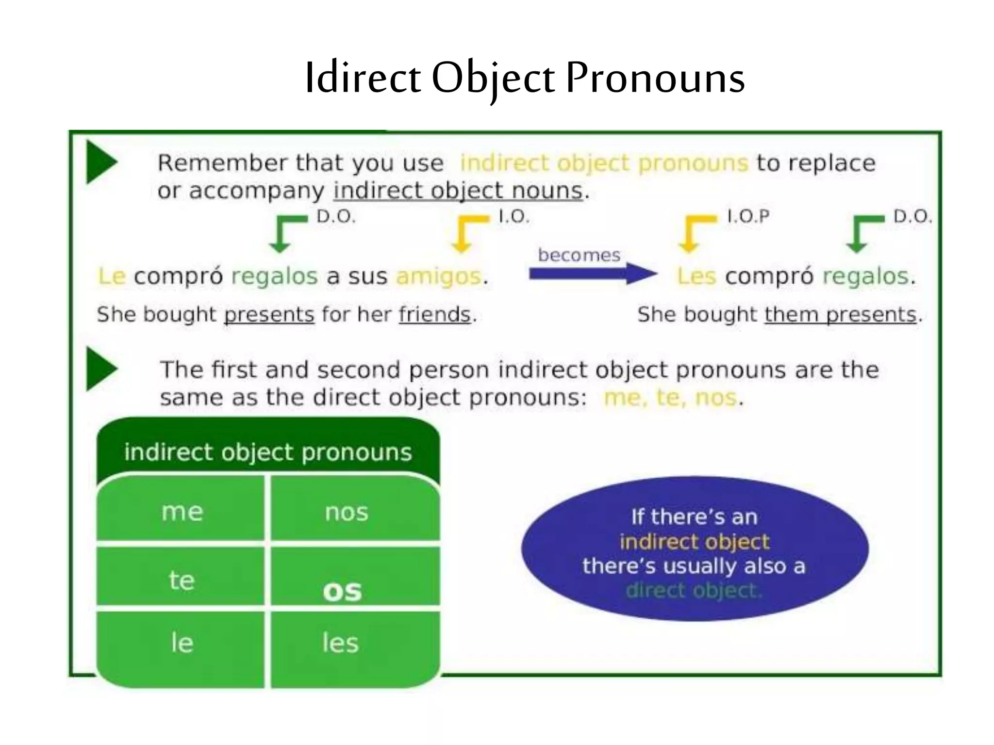 Direct and Indirect Object Pronouns | PPTX