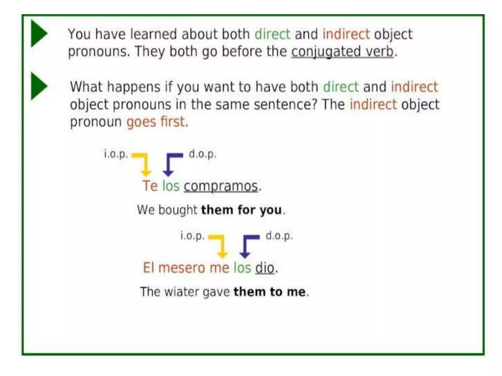 Direct and Indirect Object Pronouns | PPTX