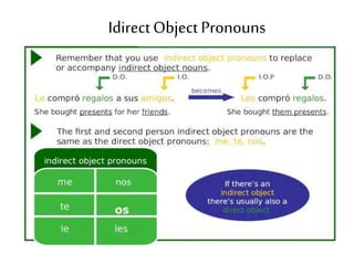 Direct and Indirect Object Pronouns | PPTX