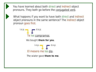 Direct and Indirect Object Pronouns | PPTX
