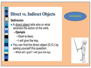 Direct and Indirect Object Pronouns | PPTX