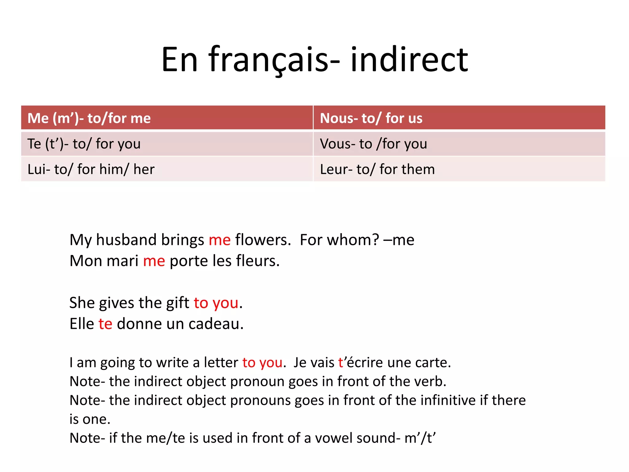 Direct and indirect object pronouns francais | PPTX