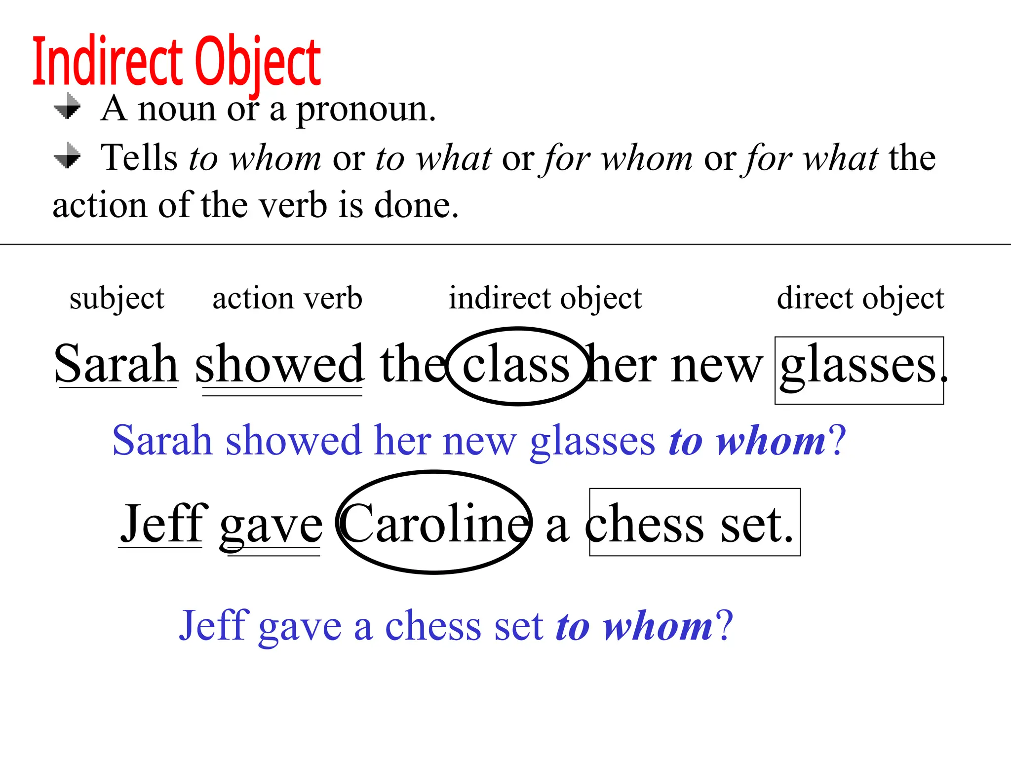 direct and indirect objects for middle grades.ppt