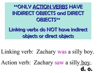 direct and indirect objects for middle grades.ppt