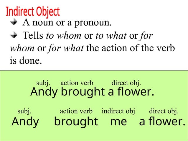 direct and indirect objects for middle grades.ppt