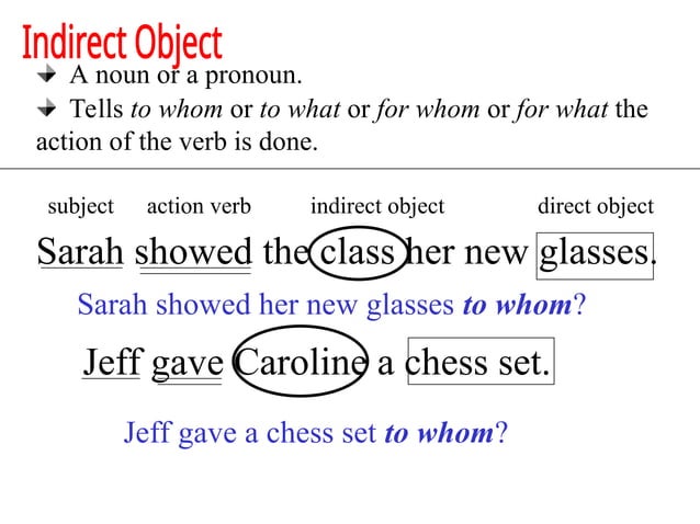 direct and indirect objects for middle grades.ppt