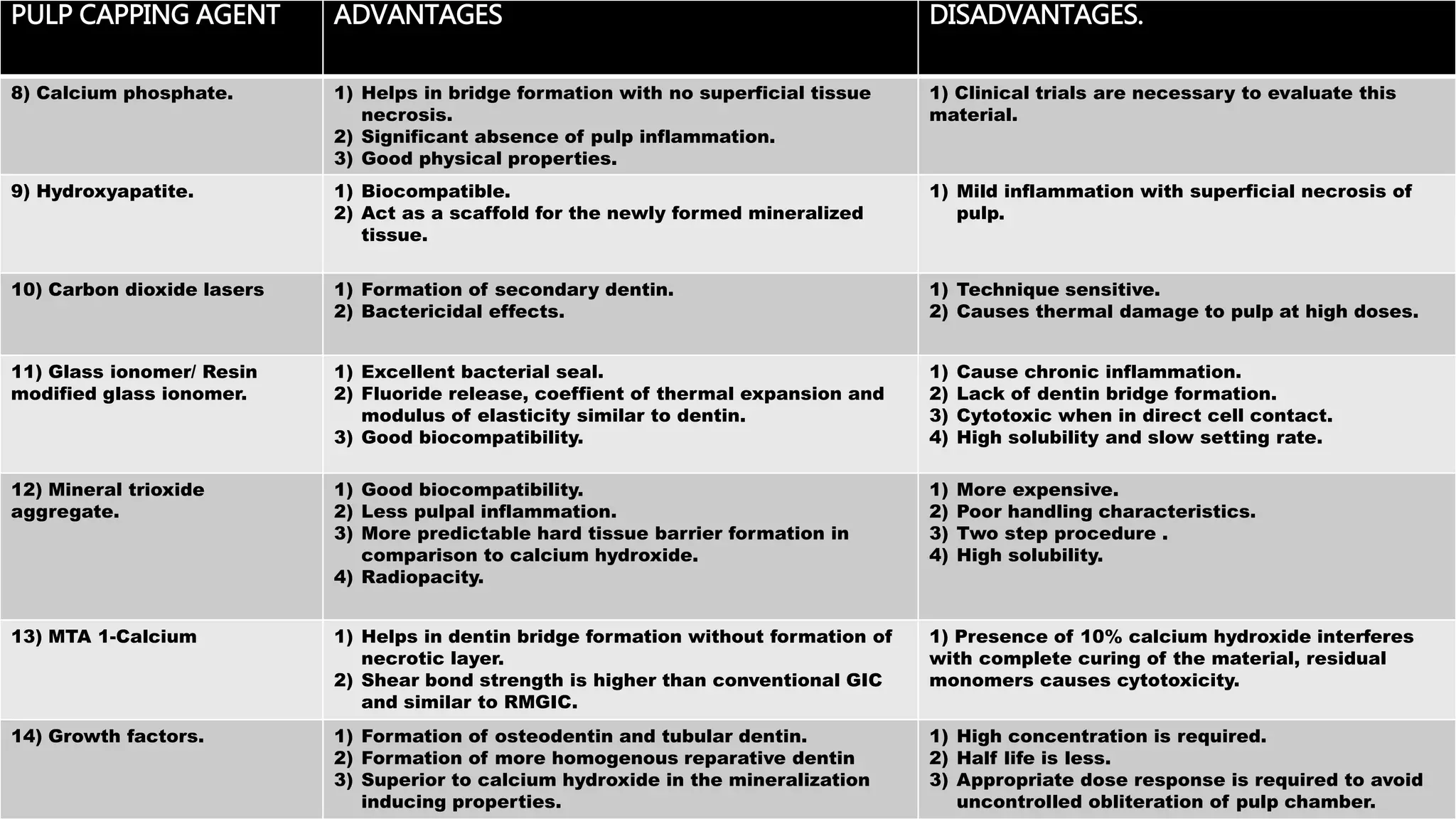 Direct and Indirect pulp capping | PPTX