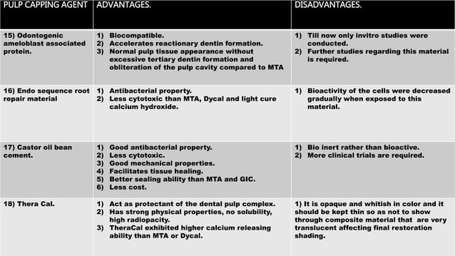 Direct and Indirect pulp capping | PPTX