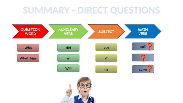 Direct and Indirect questions in English.pptx