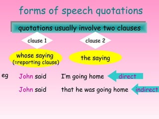Direct and indirect speech P4K & P4C | PPT