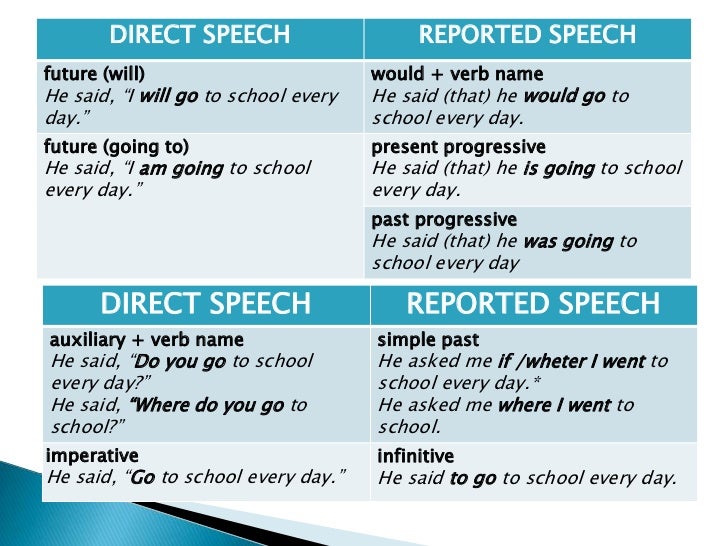 Speech Sentences Examples Direct And Indirect Speech 2019 02 26 speech-sentences-examples-direct-and-indirect-speech-2019-02-26