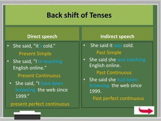 Direct and indirect speech | PPTX