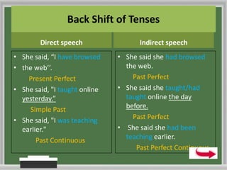 Direct and indirect speech | PPTX | Geology | Science