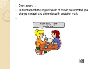 Direct and indirect speech | PPTX