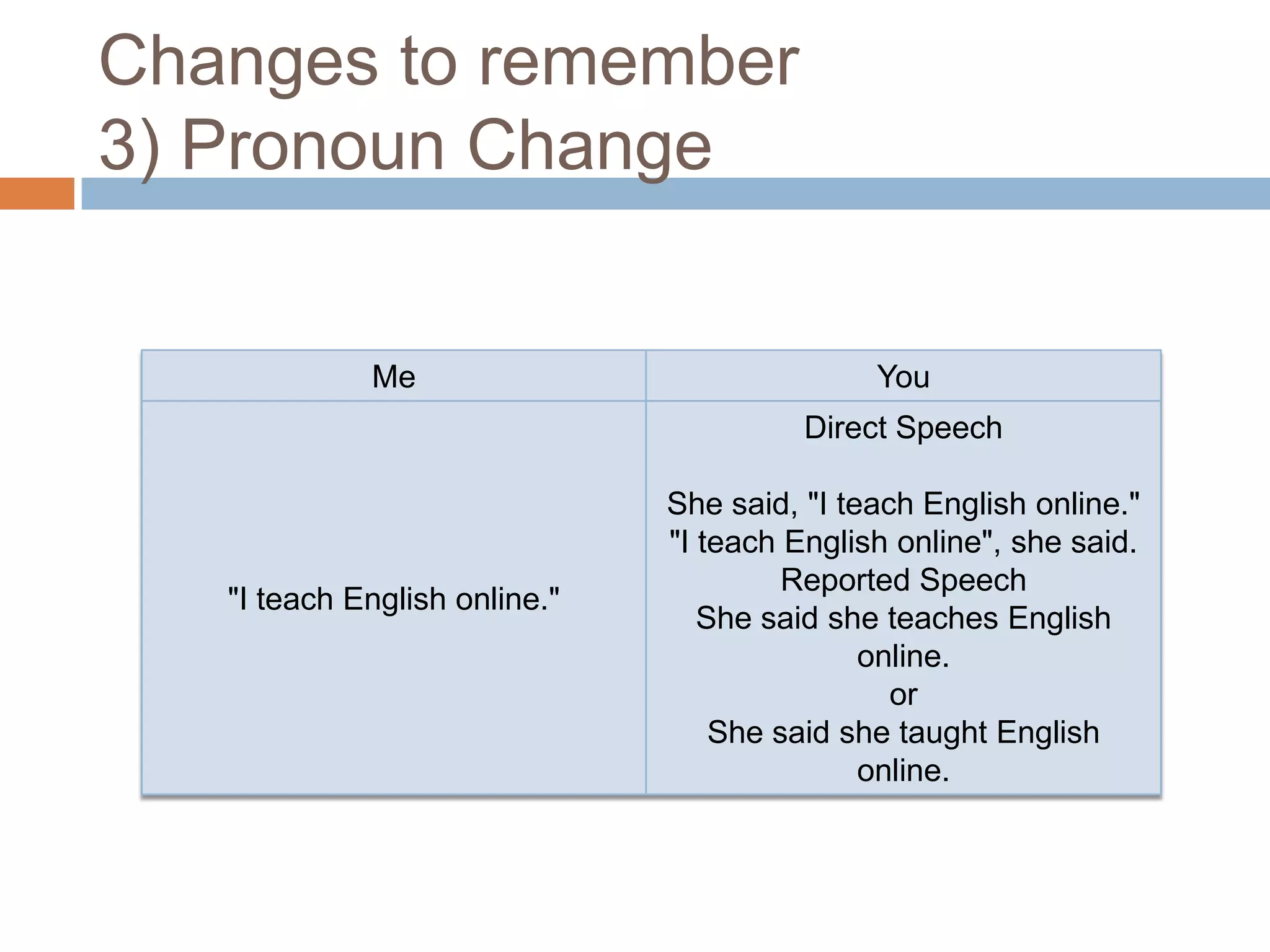 Direct and indirect speech | PPTX