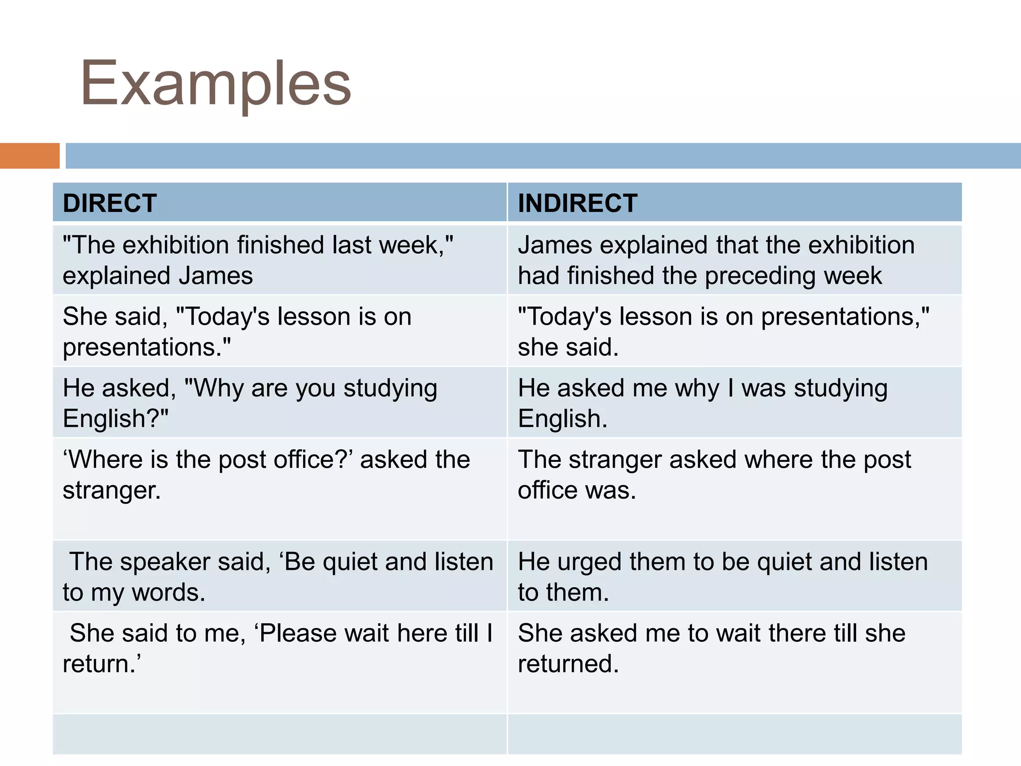 Direct and indirect speech | PPTX